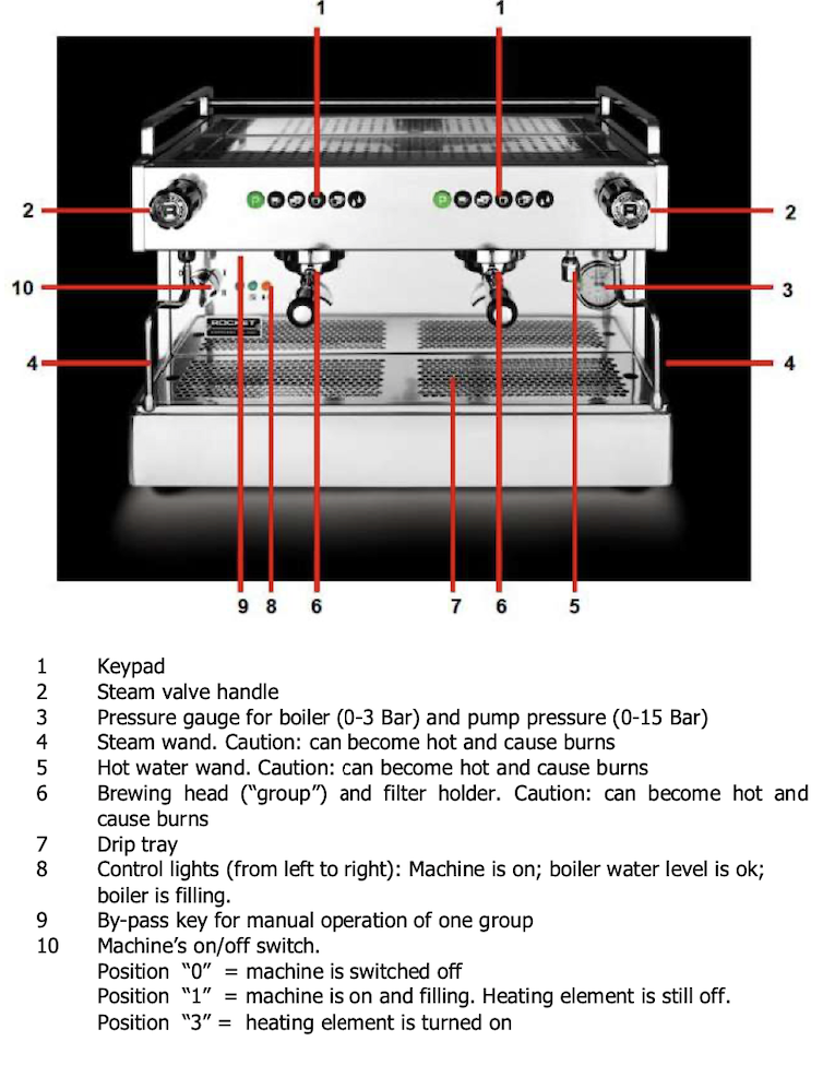 Rocket Boxer Timer: User Manual